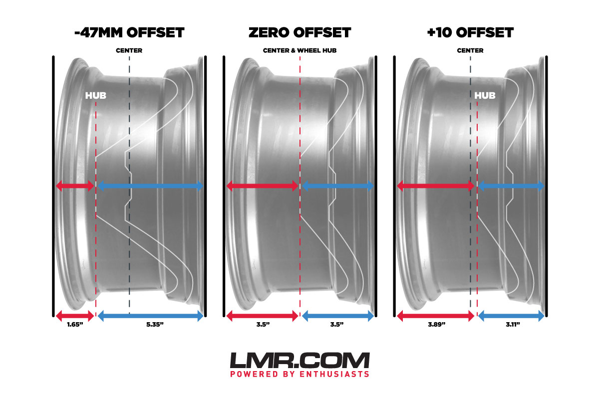 How to Measure Rim Width With Tire On? – TheTireWiki